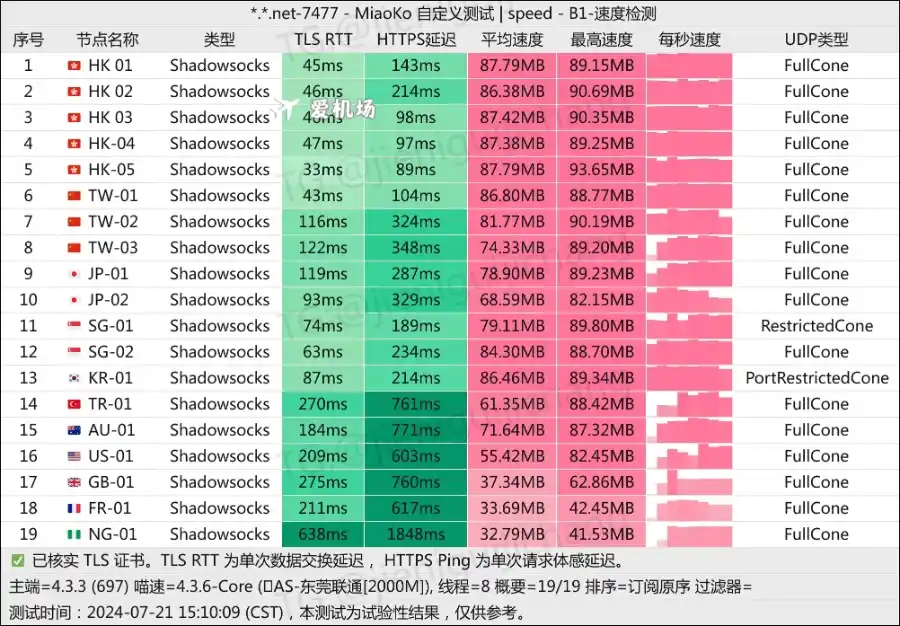 Fancy Network 机场怎么样？已封车关闭注册-爱机场