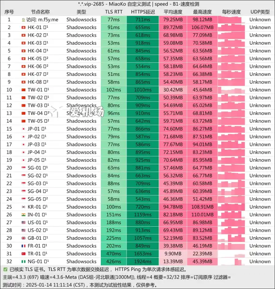 Fancy Network 机场怎么样？已封车关闭注册-爱机场