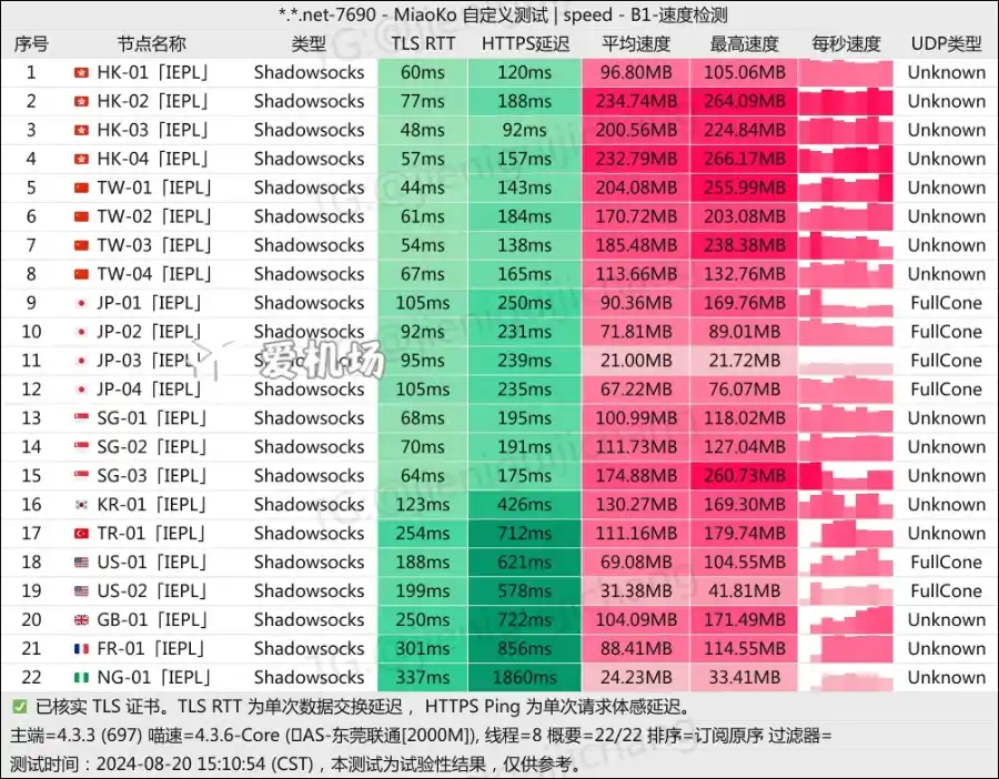 Fancy Network 机场怎么样？已封车关闭注册-爱机场