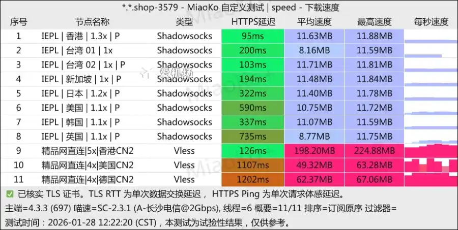 WUXX NET 机场怎么样？老牌小众机场 | 专线+精品直连线路加速-爱机场